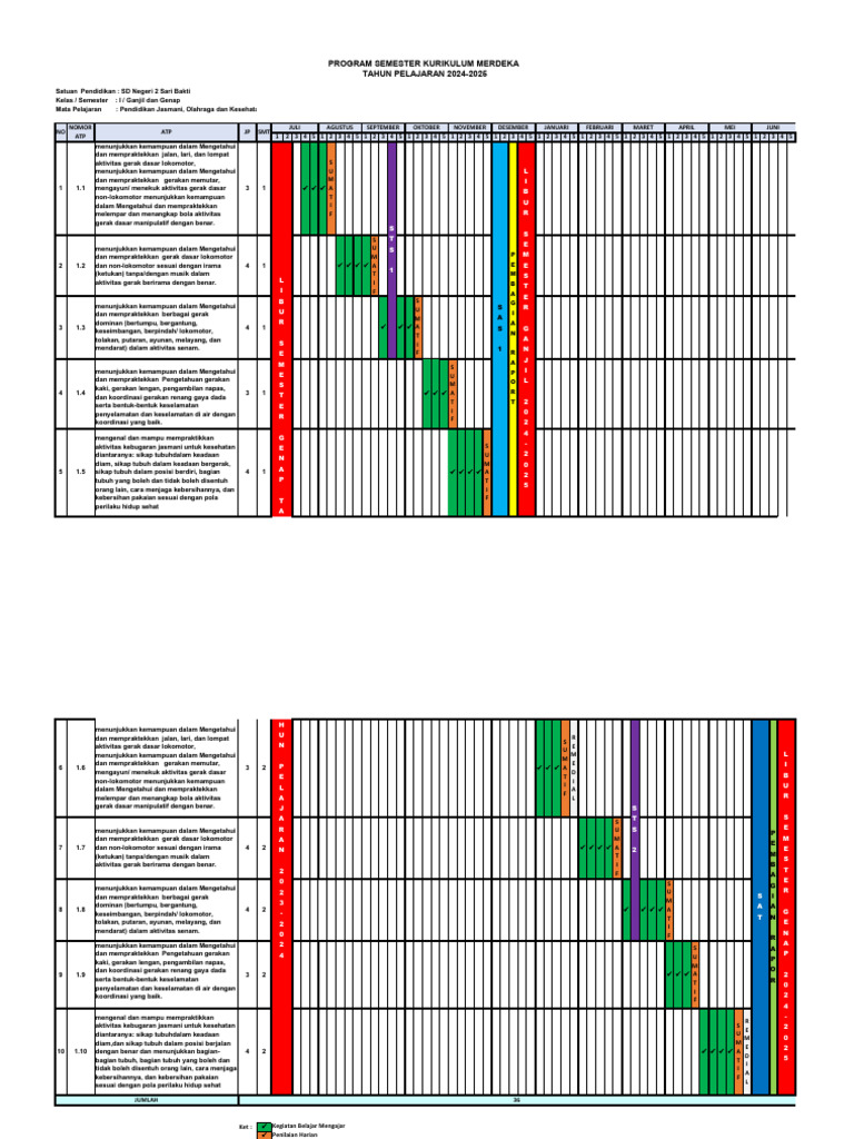 Rencana Pembelajaran PJOK SD 2024-2025 | PDF