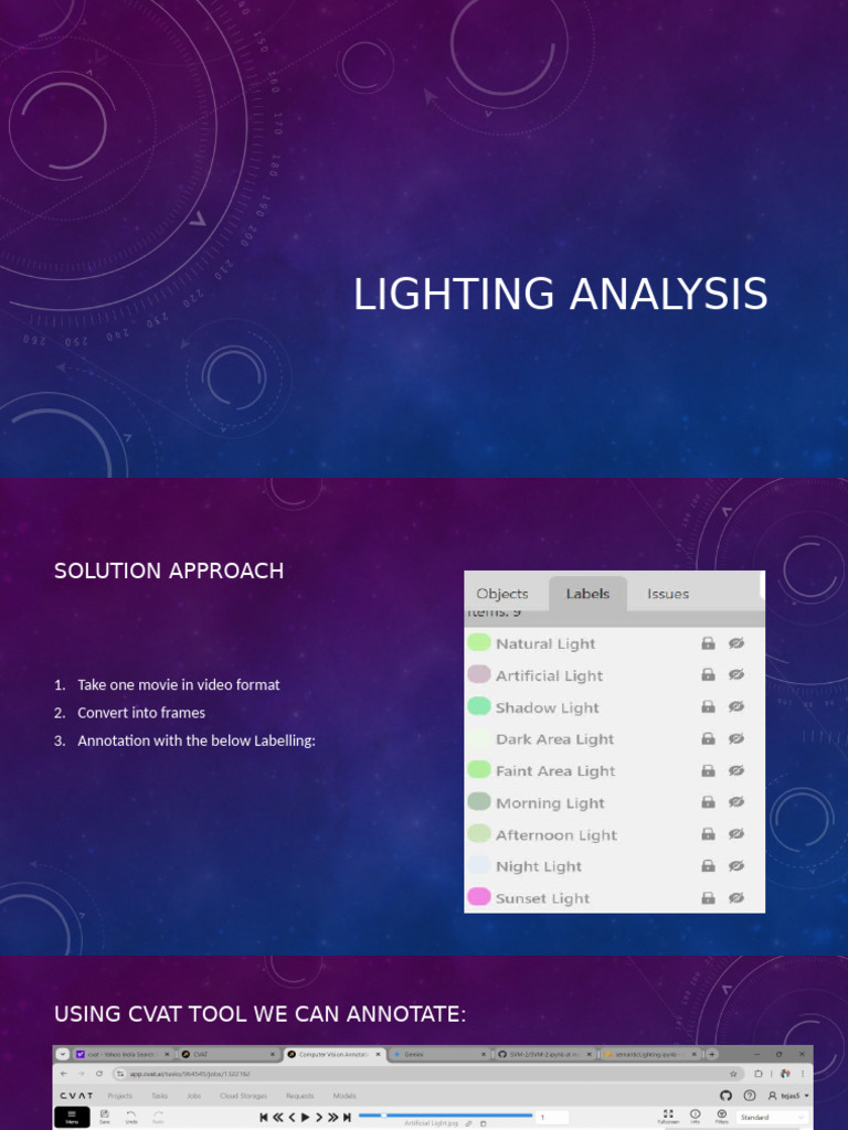 Annotation PPT | PDF