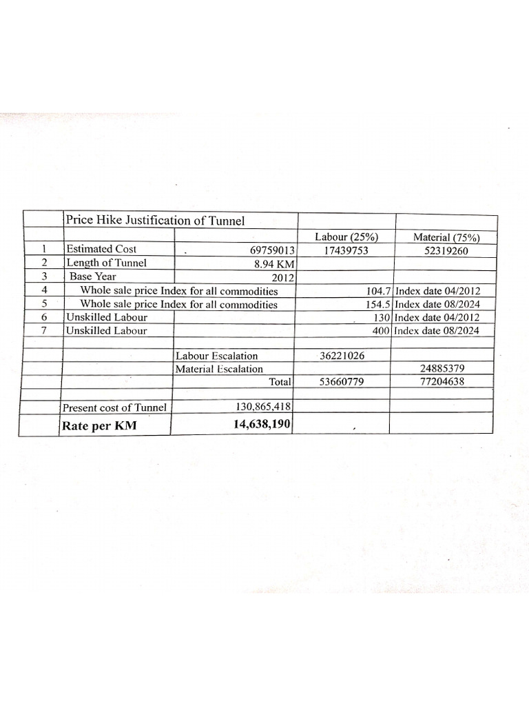 Calculation Sheet | PDF