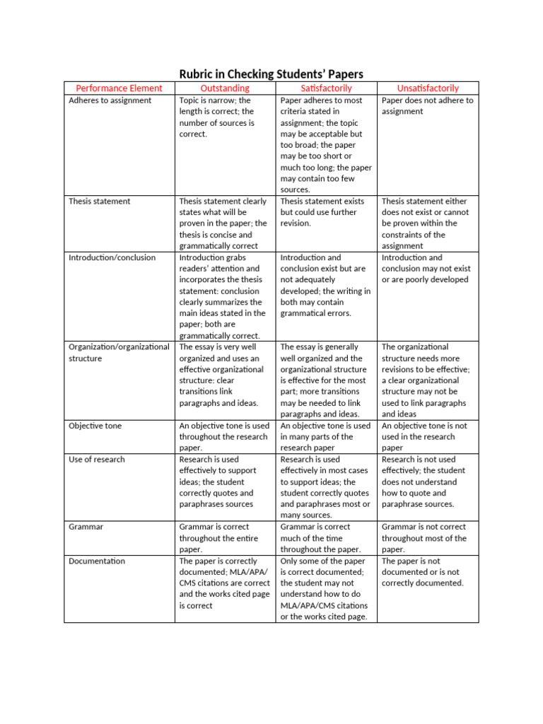 Student Paper Evaluation Rubric | PDF | Apa Style | Thesis