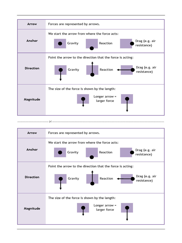 Drawing Force Diagrams 33691 | PDF | Force | Mechanics
