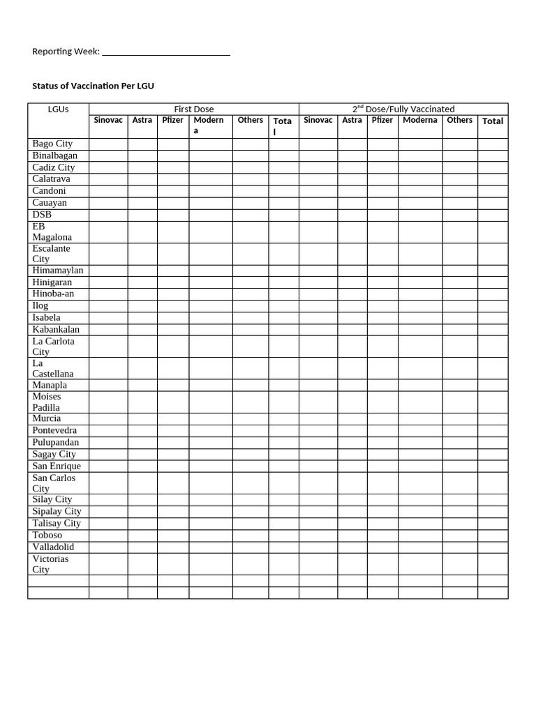 Status of Vaccination Per LGU | PDF