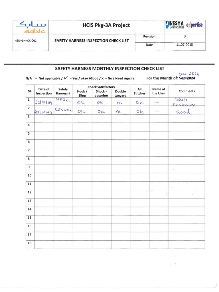 Safety Harness Checklist | PDF