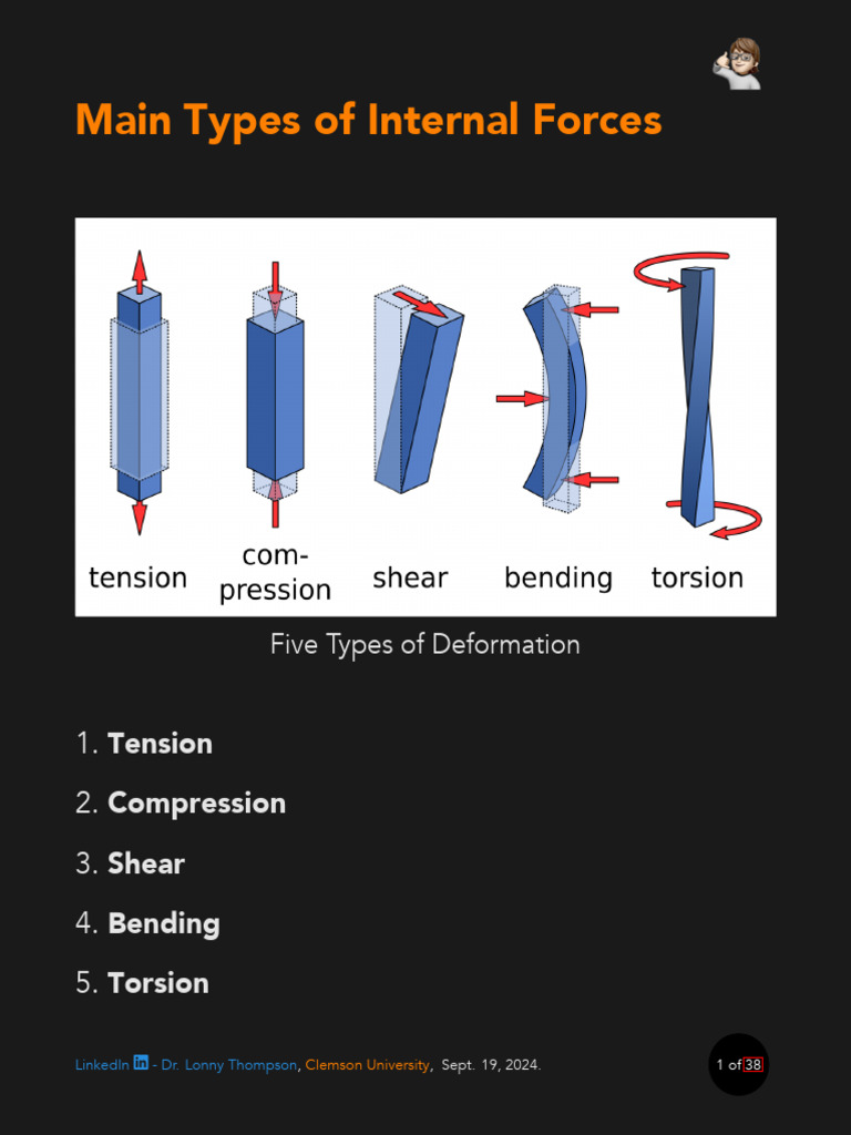 Types of Internal Forces | PDF | Bending | Stress (Mechanics)