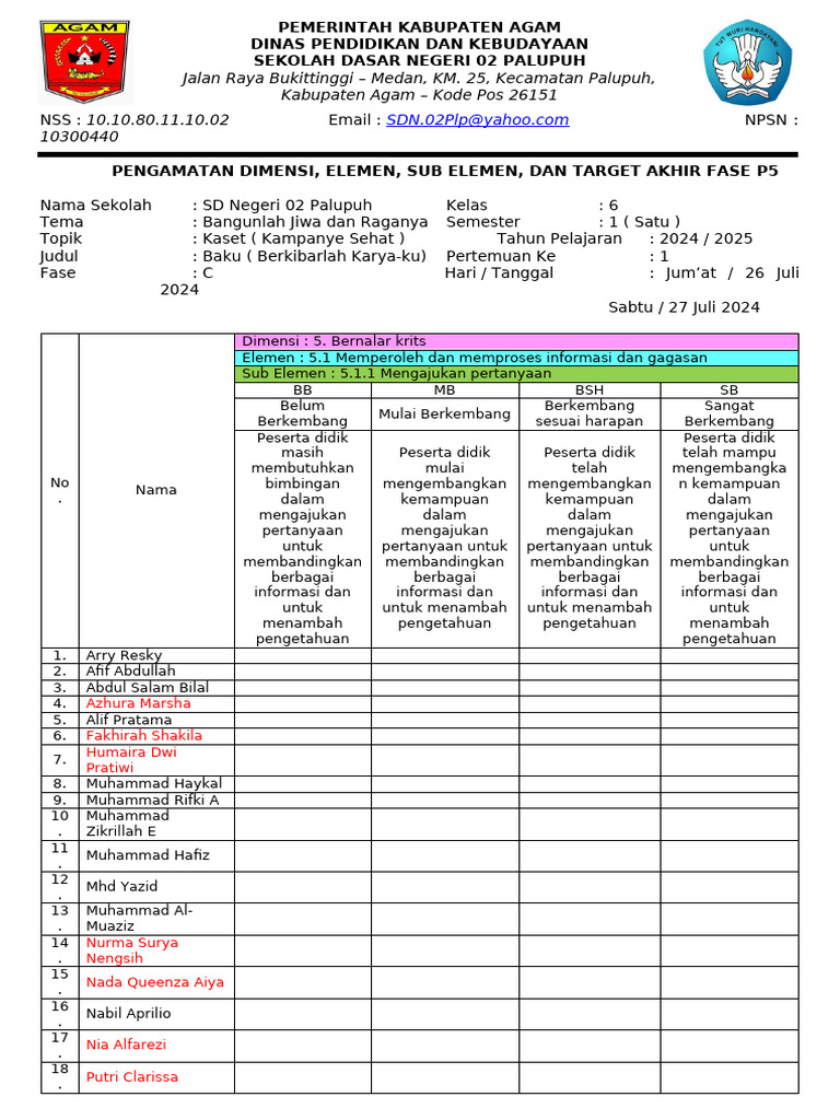 Pengisian Dimensi, Elemen, Sub Elemen Per Minggu, Berdasarkan Alur Kegiatan P5 | PDF