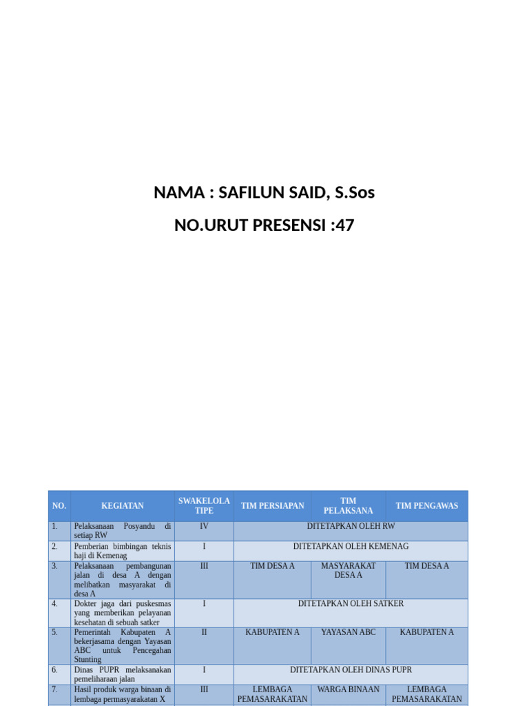 Tugas Swakelola Safilun Said | PDF