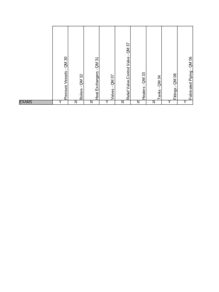 Aramco CBT Exam Overview and Guidelines | PDF | Transformer | Electric ...