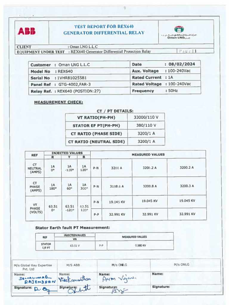 GTG2 Relay Test Reports | PDF