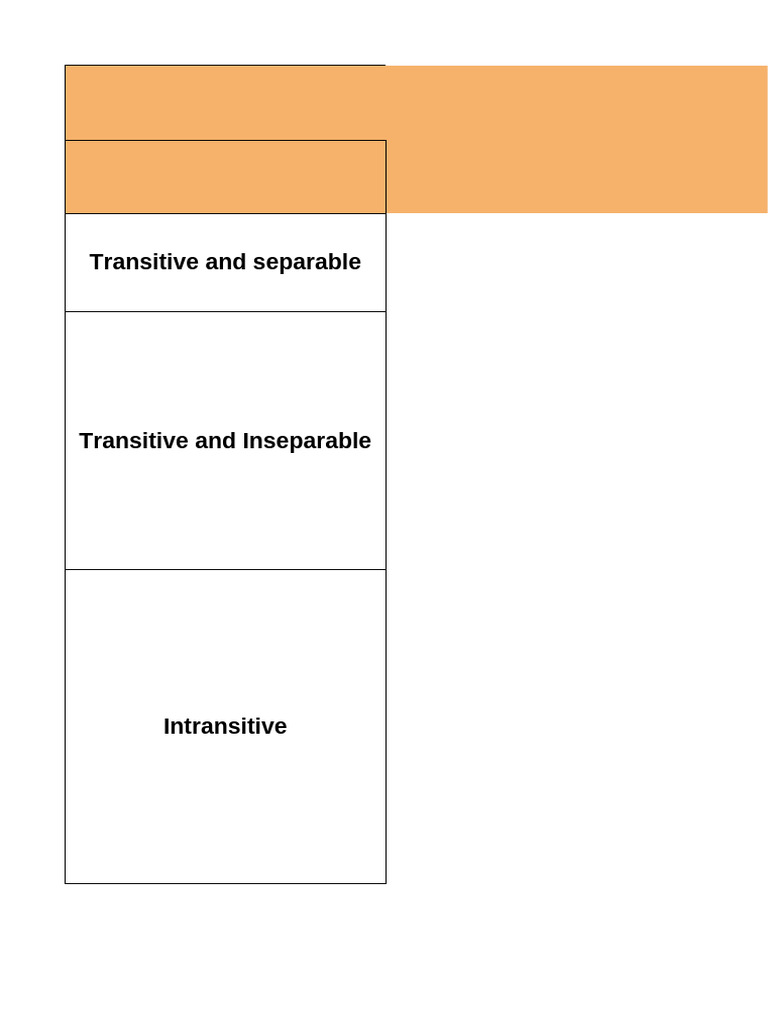 Phrasal Verbs Separable Inseparable | PDF