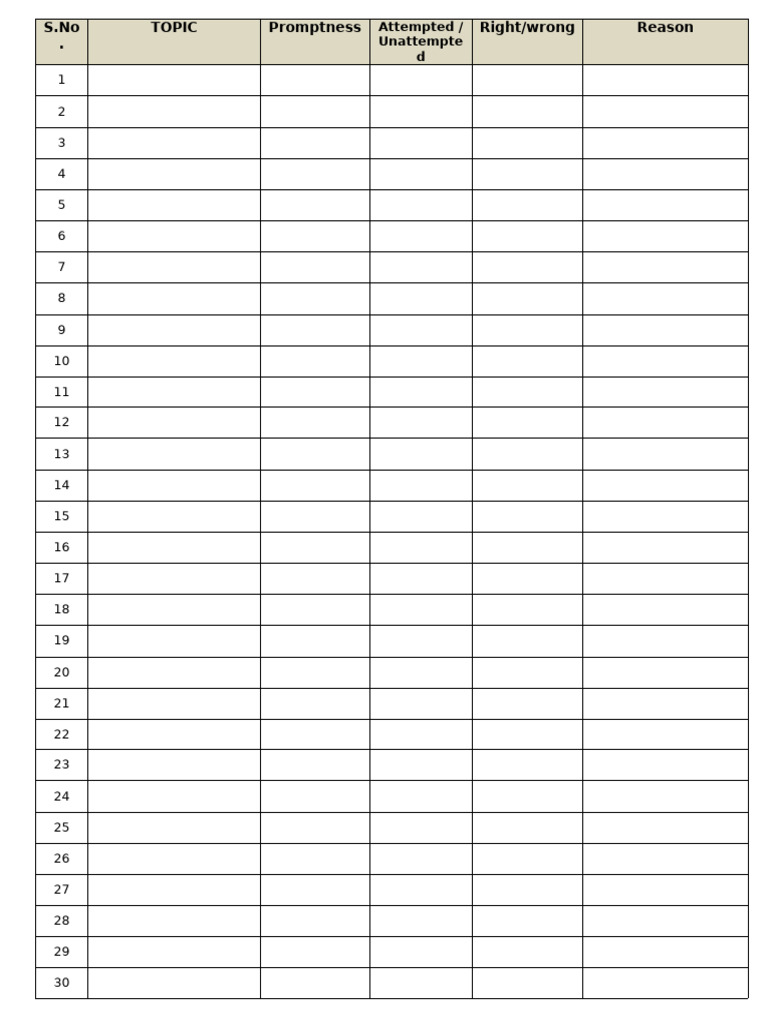 Test Analysis Sheet (Mains) | PDF