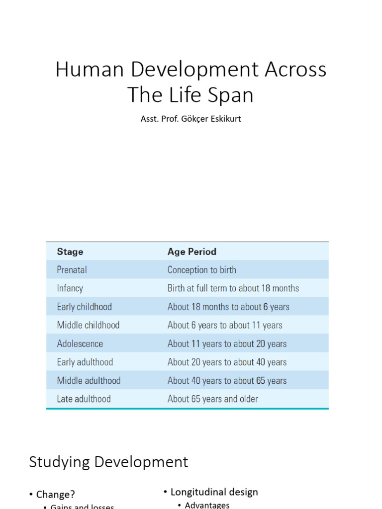 Human Development Across The Life Span | PDF | Cognitive Development ...