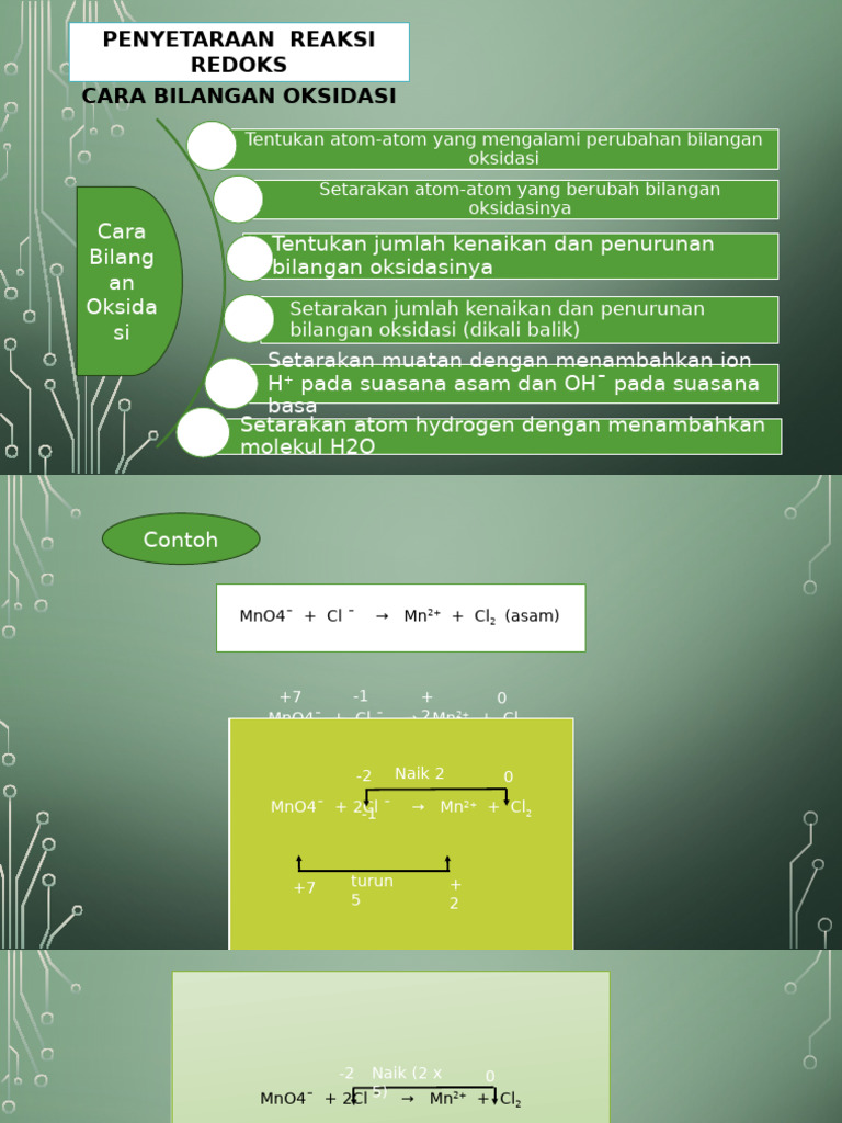 Penyetaraan Reaksi Cara Biloks | PDF