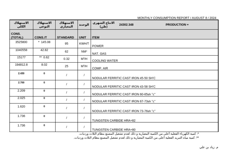 Monthly Consumption Report - 8 | PDF