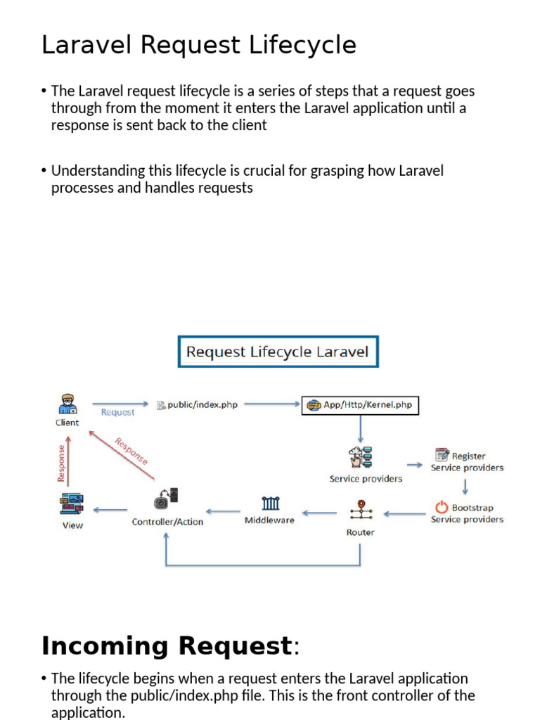 INT221 | PDF | Json | Http Cookie