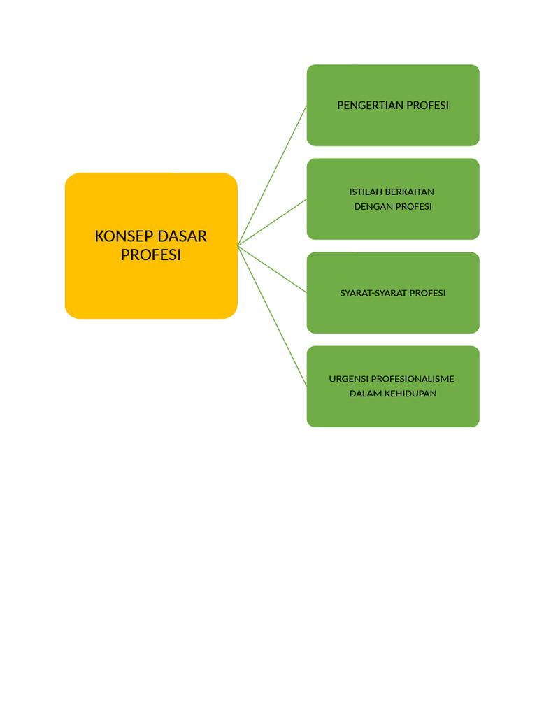 Peta Konsep Modul 4 | PDF