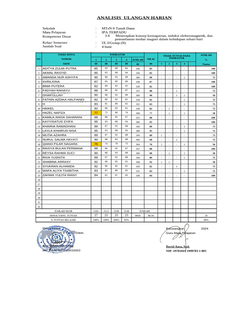 Analisis Ipa KD 1 93 | PDF