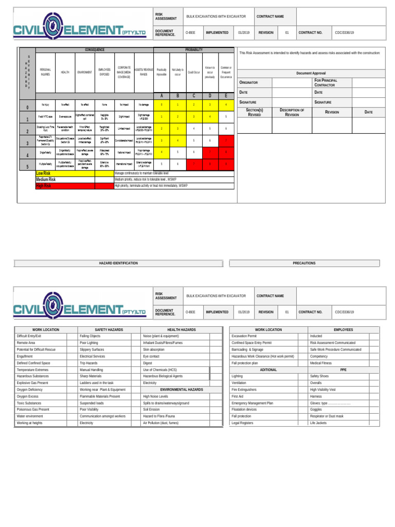 Excavator Bulk Excavation Risk Assessment | PDF | Risk | Hazards