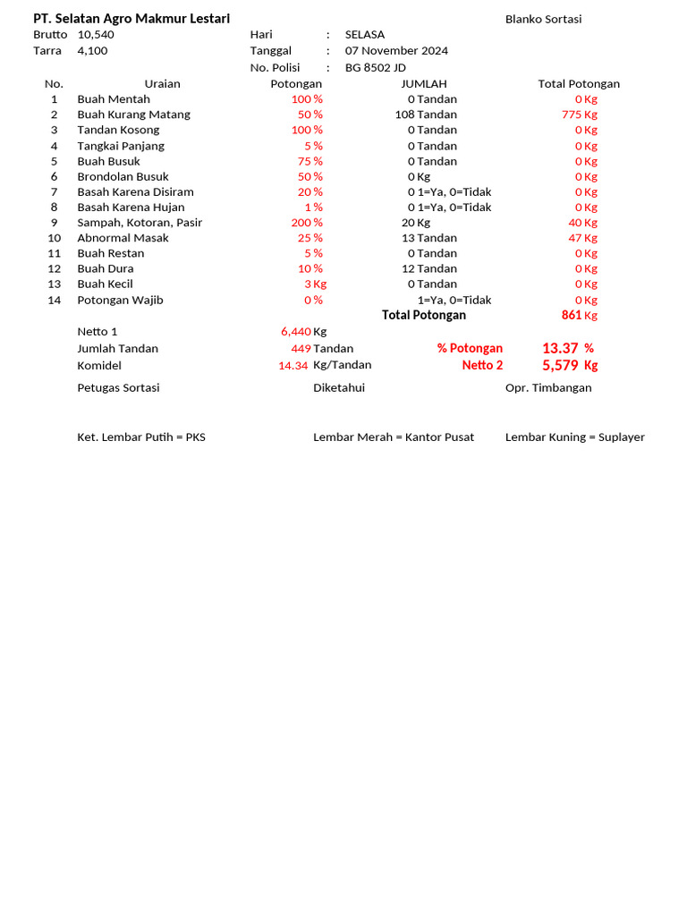 Blangko Sortasi Jadi (PT. SAML) | PDF