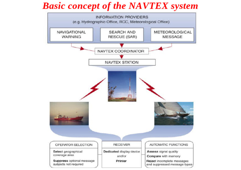 Basic Concept of The NAVTEX System | PDF