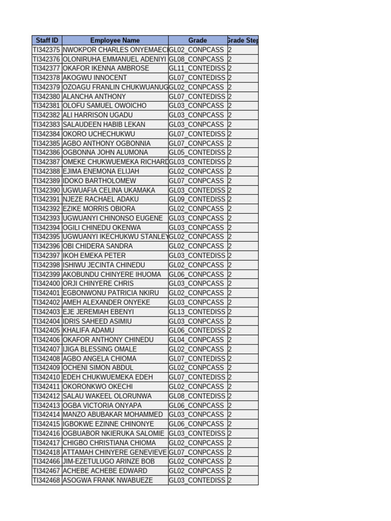 Ippis Number Ohodo Poly | PDF