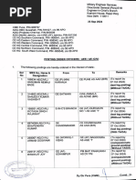 RPS List 13-02-2025 | PDF