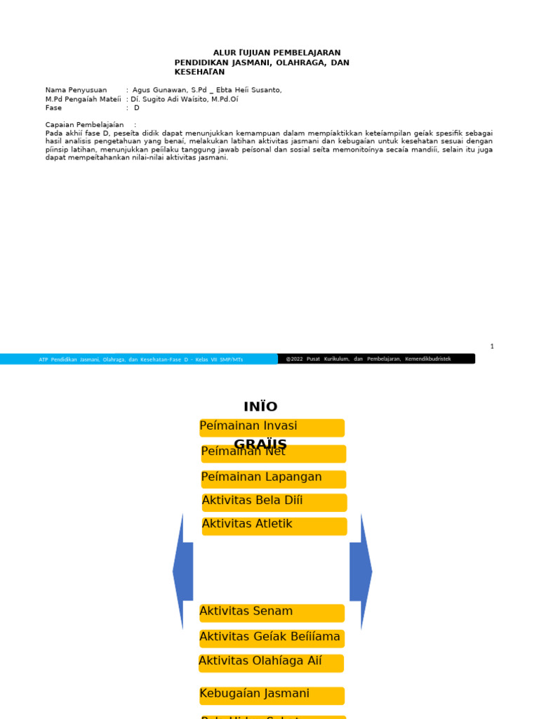 ATP PJOK Fase D Kelas VII SMP | PDF