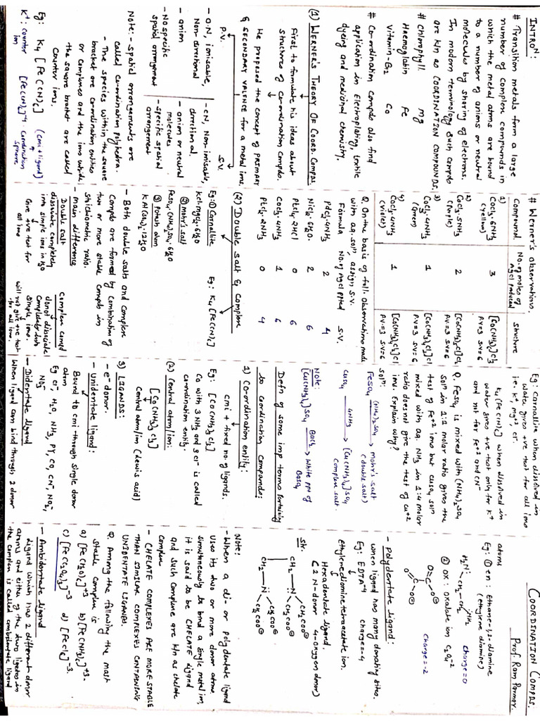 Coordination Compounds - Ncert | PDF