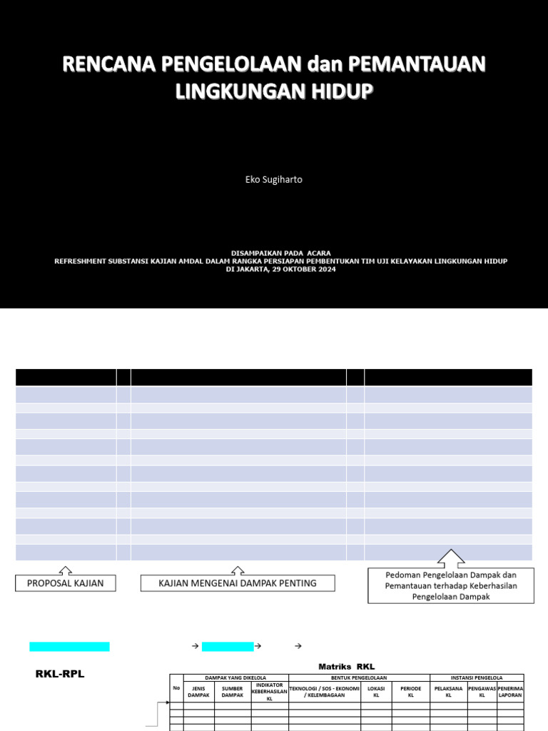 RKL-RPL-Eko SGH 291024 - Final | PDF | Teknologi & Rekayasa