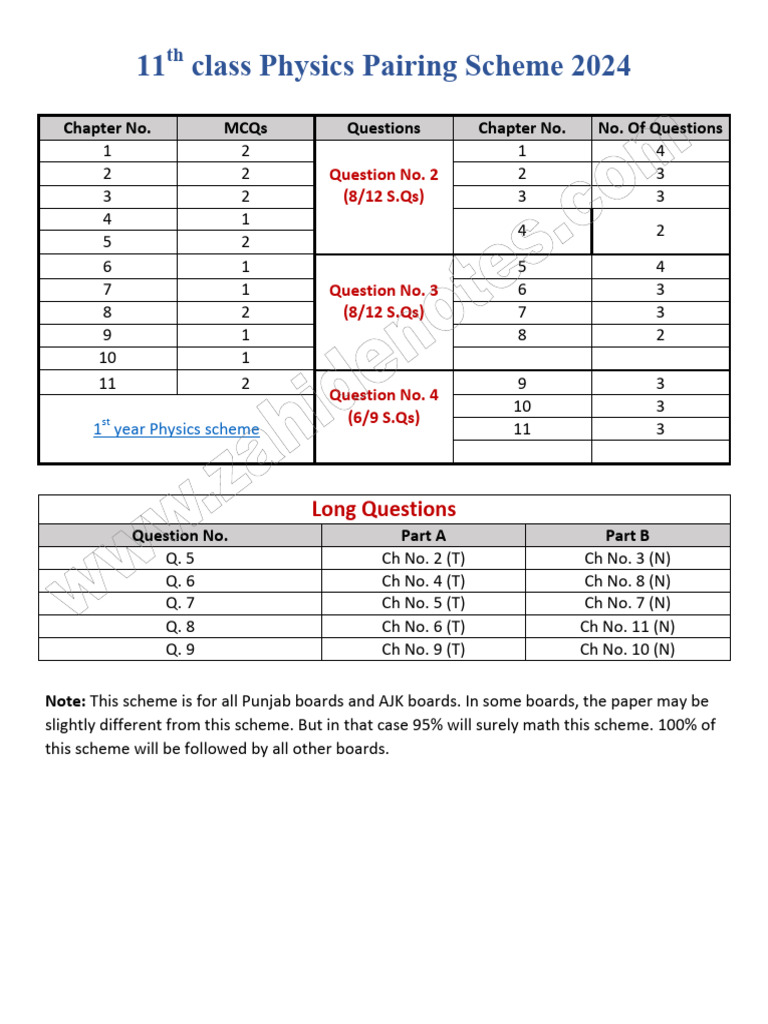 1st Year Physics Pairing Scheme 2024 | PDF