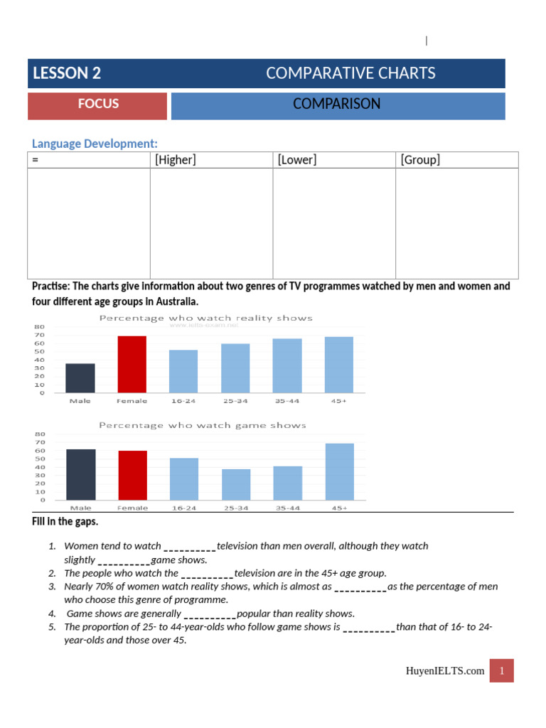 IELTS Comparative Chart Practice | PDF | Social Science
