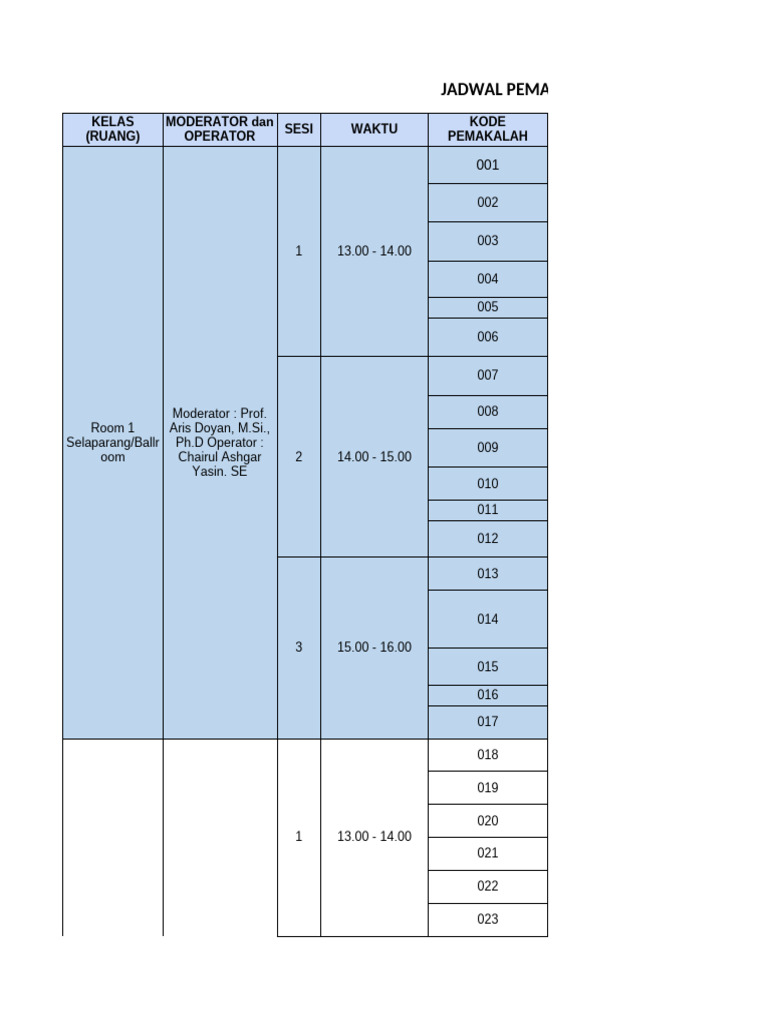 Jadwal Pemakalah Semnas Pepadu VI 2024 | PDF