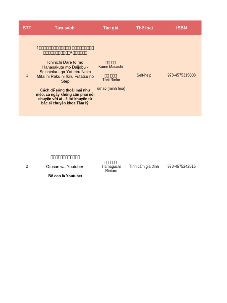 5 1. Futabasha | PDF