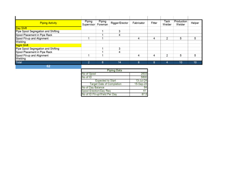 Piping Manpower List | PDF
