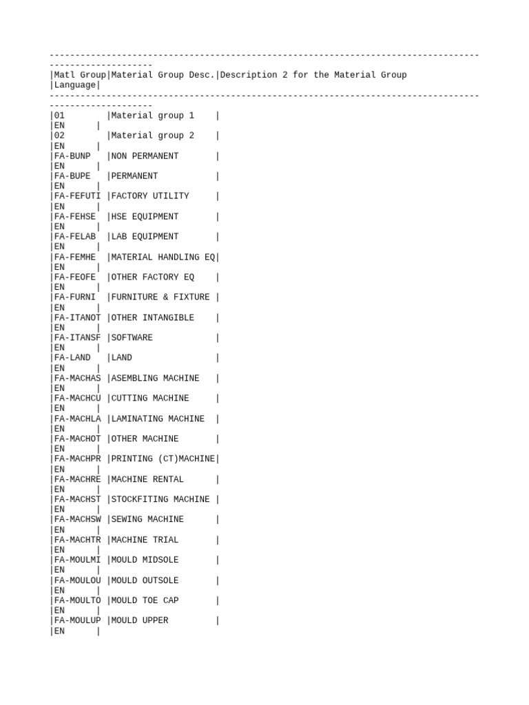 Material Group | PDF