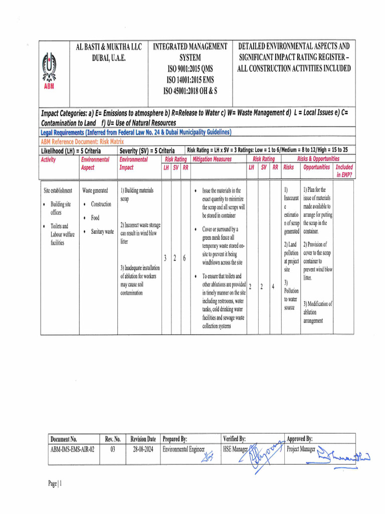 Aspect Impact Register | PDF