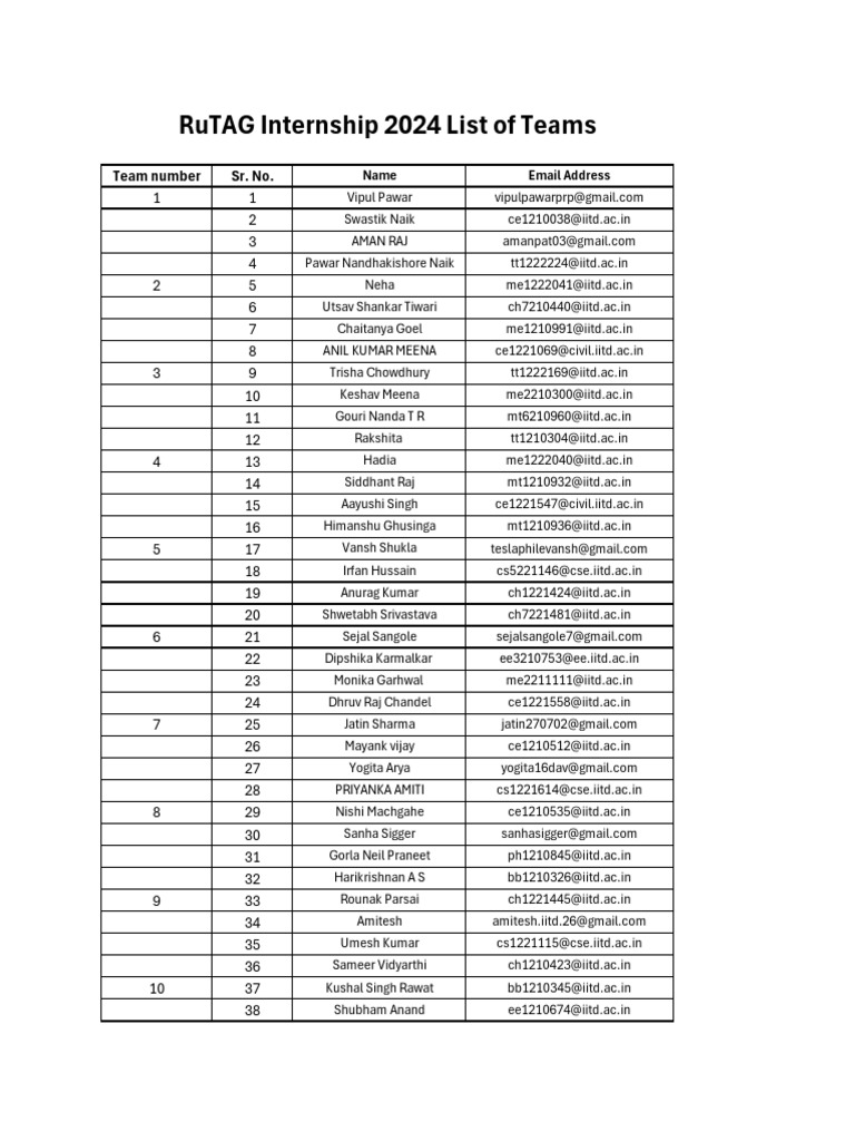 RuTAG Summer Internship 2024 2 | PDF