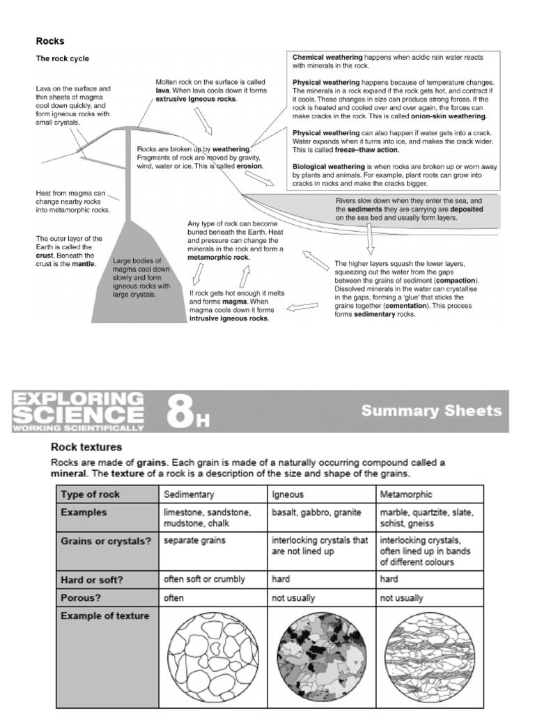Year 8 Rocks Summary Sheet | PDF | Rock (Geology) | Sedimentary Rock