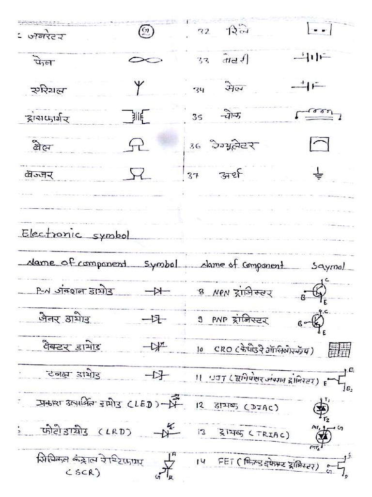 Scanned Document Compilation | PDF