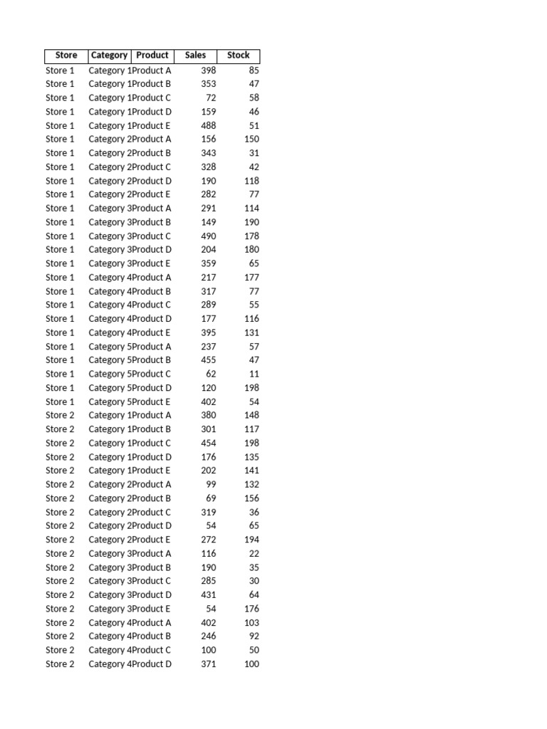 Product Sales and Stock Overview | PDF