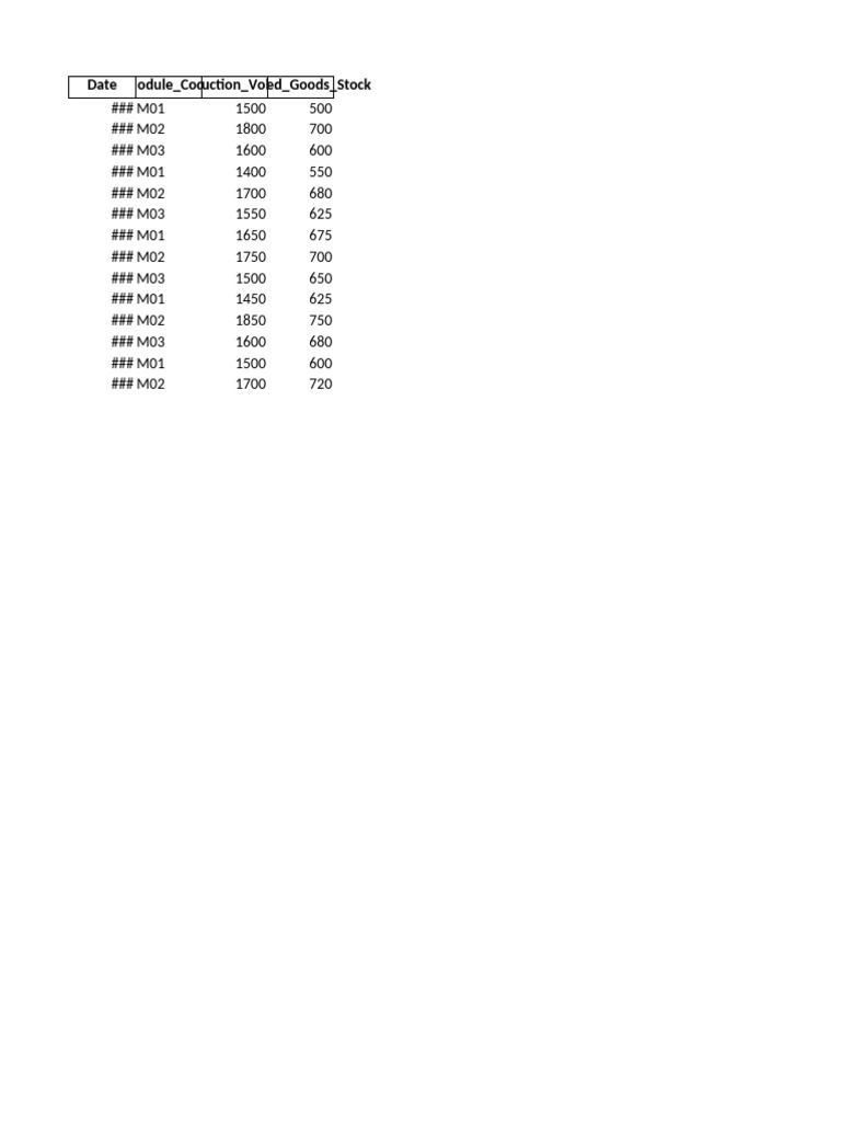 BAT Production Planner Intern Assessment | PDF