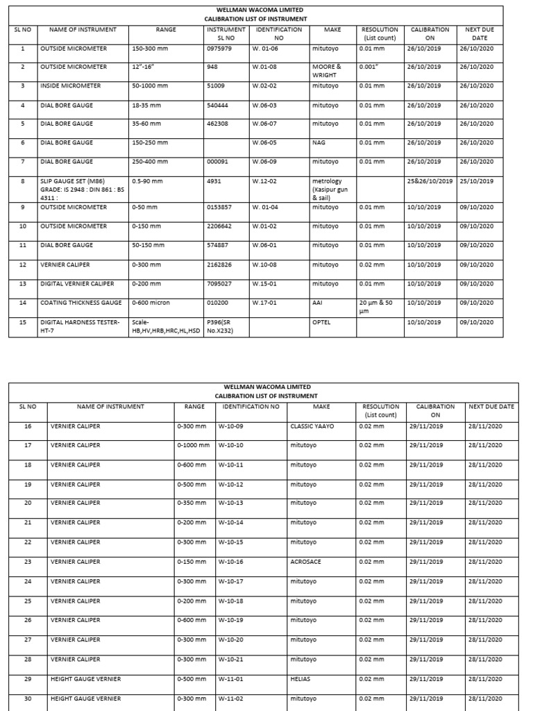 Detailed Measuring Instruments | PDF | Measuring Instrument | Length