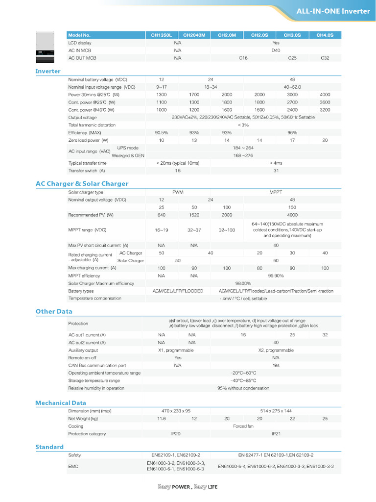 TBB Energier Apollo 2021 | PDF