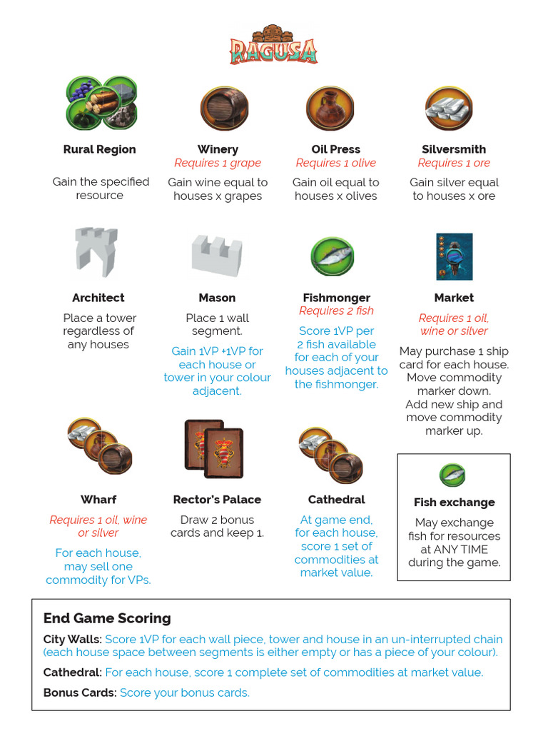 Ragusa Player Aid | PDF