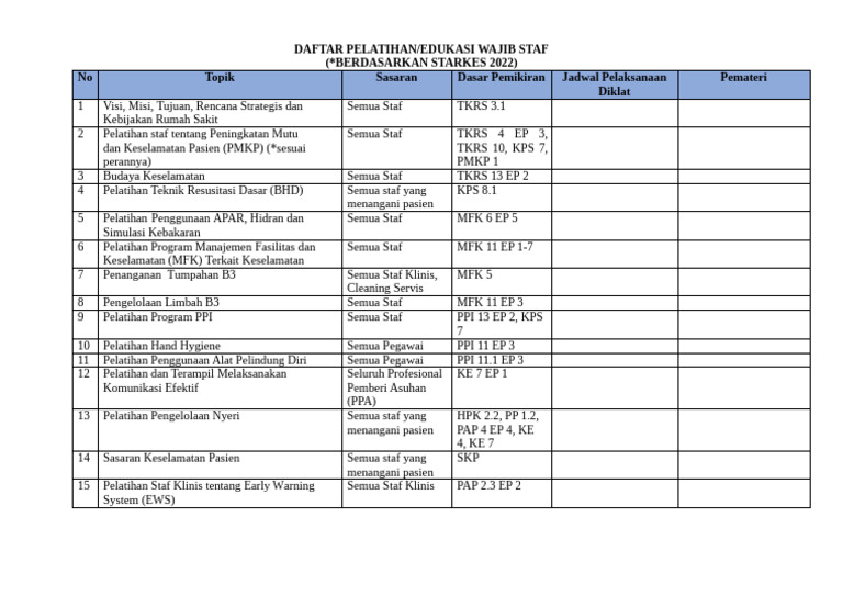 Daftar Diklat Wajib Staf RS Berdasarkan Starkes | PDF