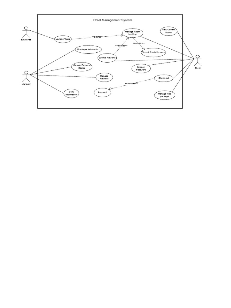 Use Case Diagram - Drawio | PDF