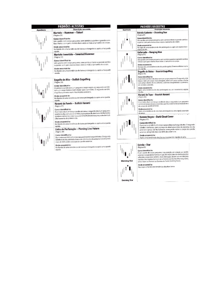Padrões Candle | PDF