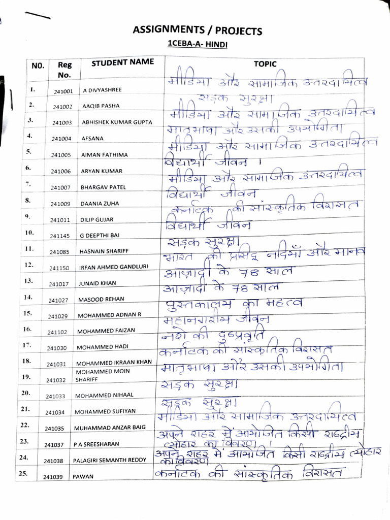 ASSIGNMENTS - ICEBA-A-Hindi | PDF