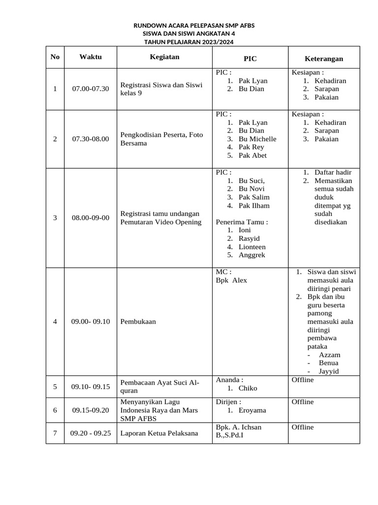 Rundown - Acara - Wisuda - Pelepasan Angkatan 4 Versi 2 | PDF