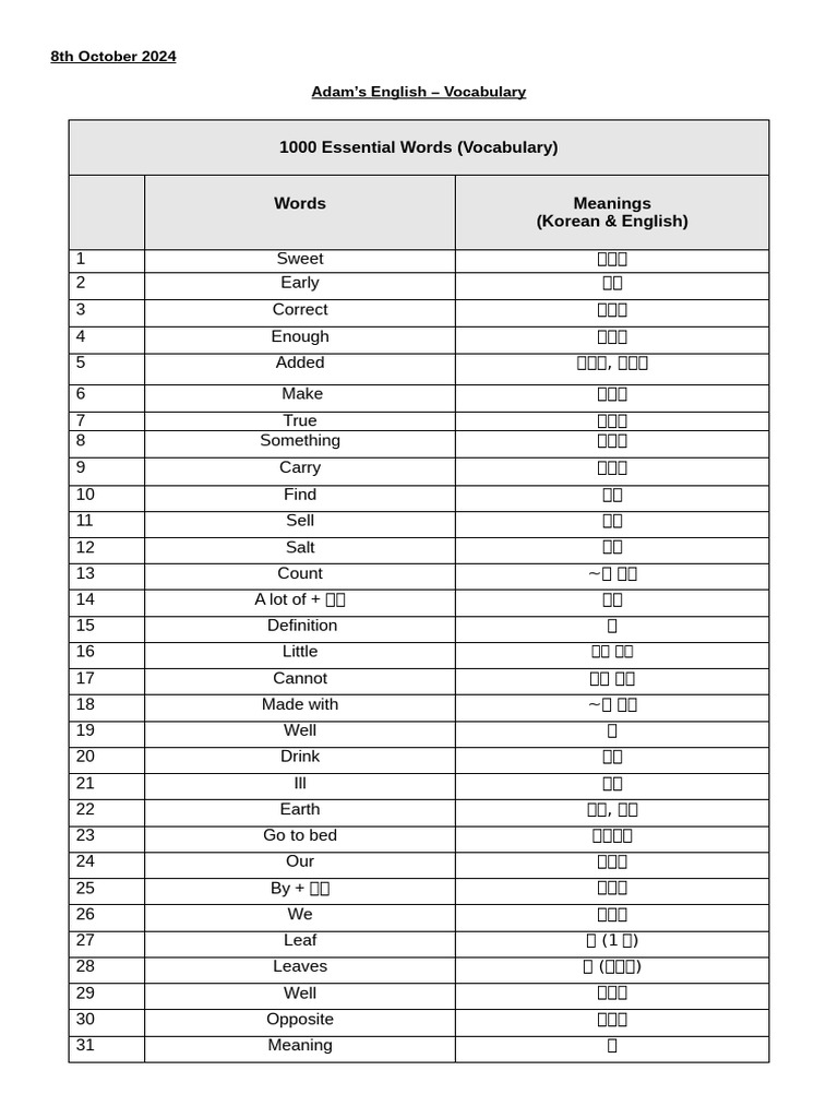 Vocabulary List (Memorize) | PDF