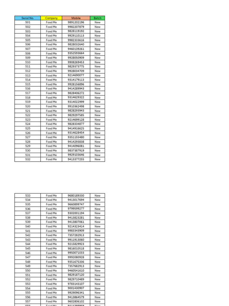 Food Me Mobile Batch List | PDF | Cooking, Food & Wine